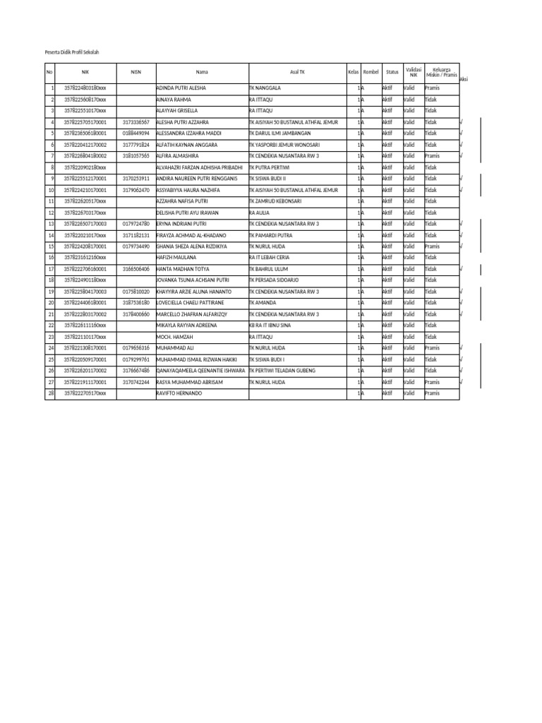 Data Siswa PPDB Kelas 1 Th. 2024 | PDF