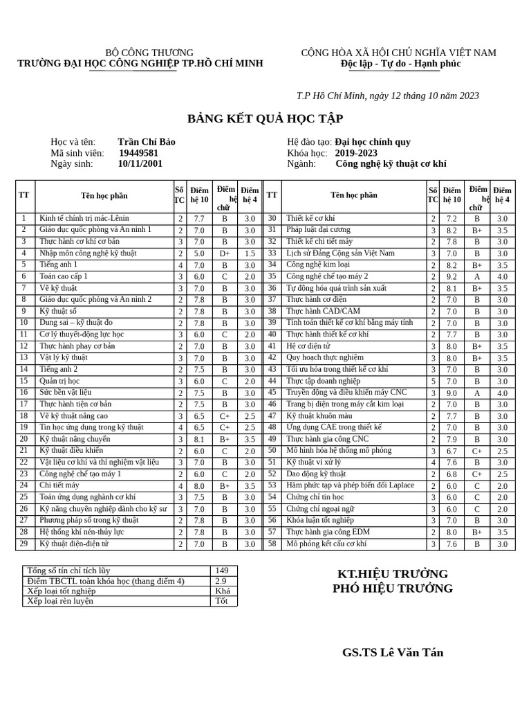 Dai Hoc Cong Nghiep TP HCM | PDF