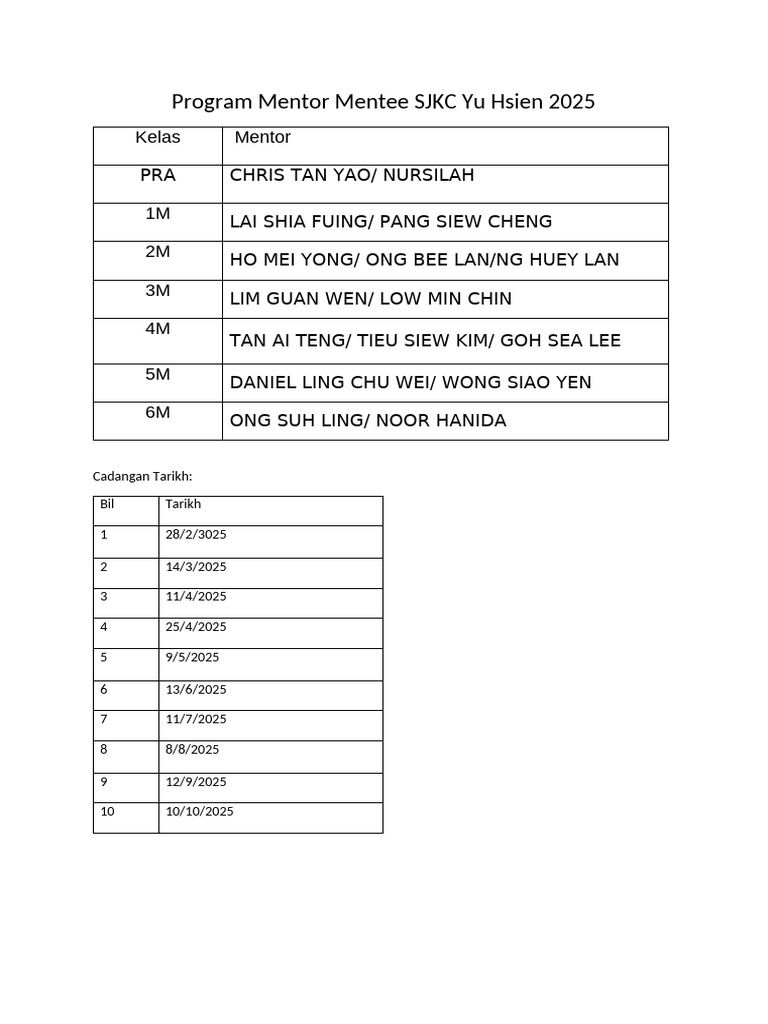 Program Mentor Mentee SJKC Yu Hsien 2024 | PDF