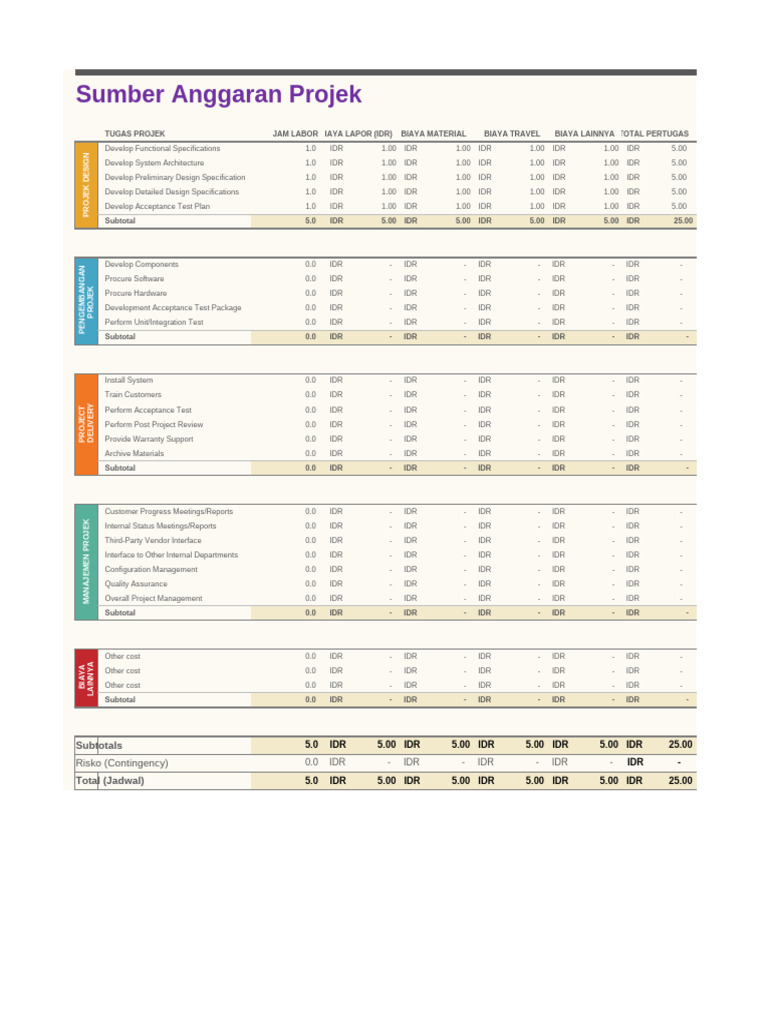 Template 05 Project Budgeting | PDF | Specification (Technical Standard) | Information Technology