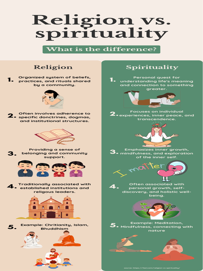 Spirituality vs. Religiosity Explained | PDF