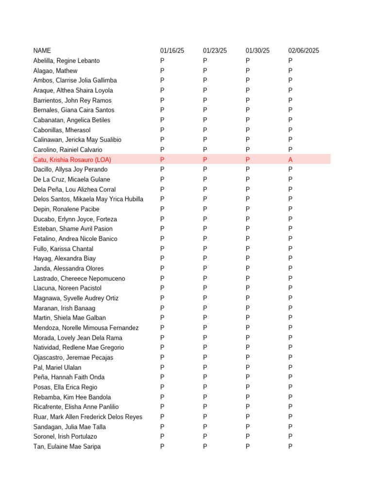 BSP 1 4 Masterlist | PDF