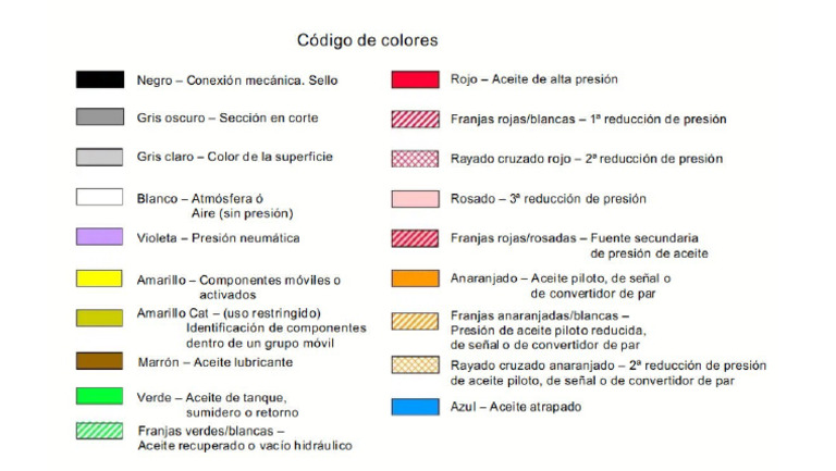 Codigo de Colores | PDF