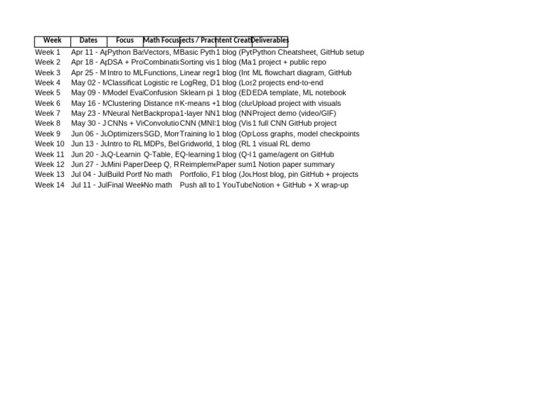 100 Day ML Roadmap Harshit | PDF