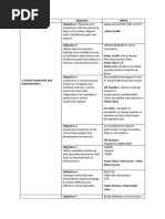 OPCRF 2024-2025 MOVs Overview | PDF | Monitoring And Evaluation | Learning