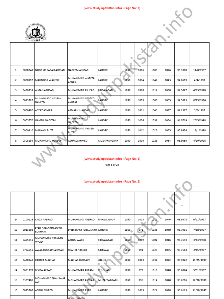 MBBS UHS Complete Open Merit List 2015 | PDF