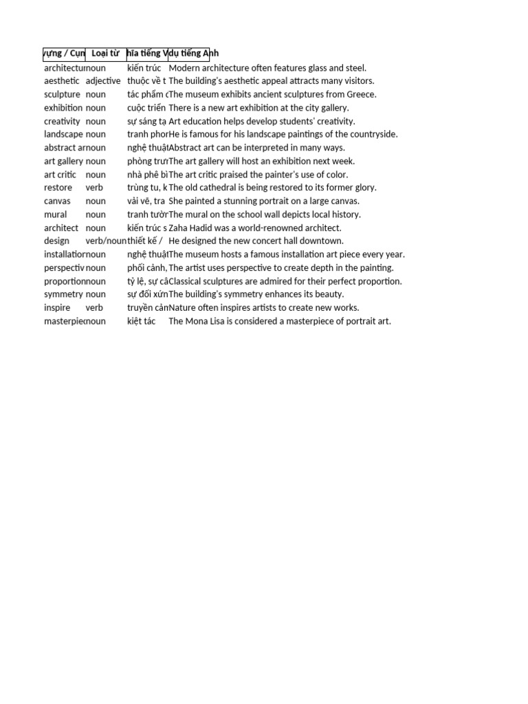 Art Vocabulary and Terms Guide | PDF