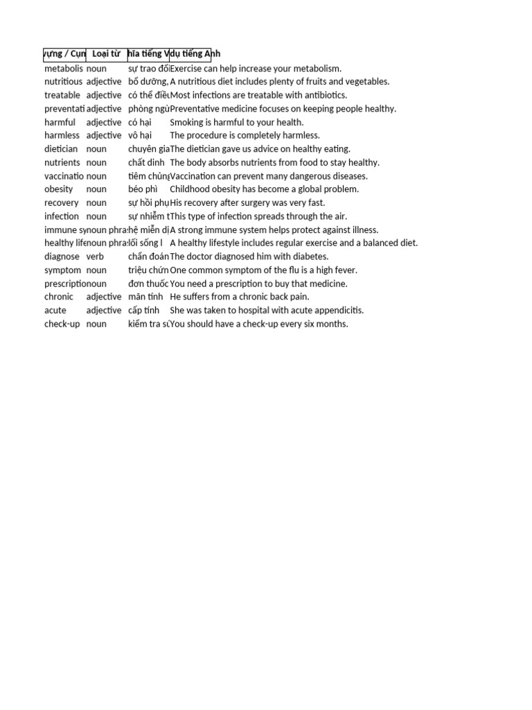 Health Vocabulary Guide | PDF
