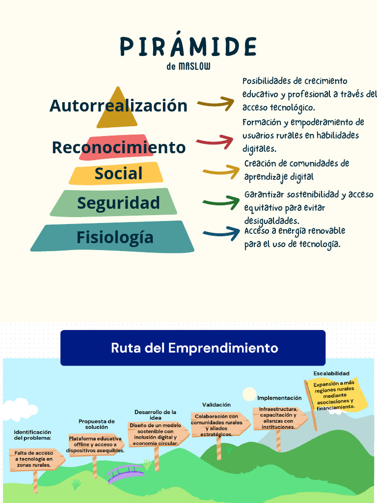 Crecimiento Digital según Maslow | PDF