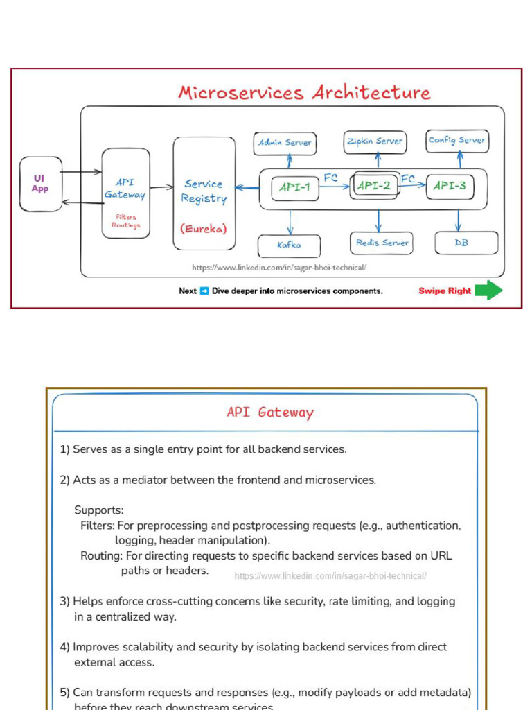 Key Components of Microservices Architecture (Spring Boot) | PDF