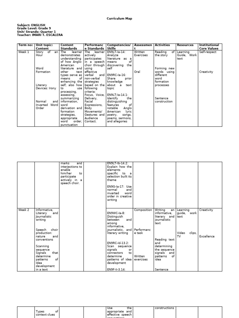 Curriculum Map Grade 9 English | PDF | Poetry | Nonverbal Communication