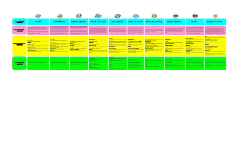 Cuadro Comparativo Iso | PDF | Calidad (comercial) | La seguridad informática