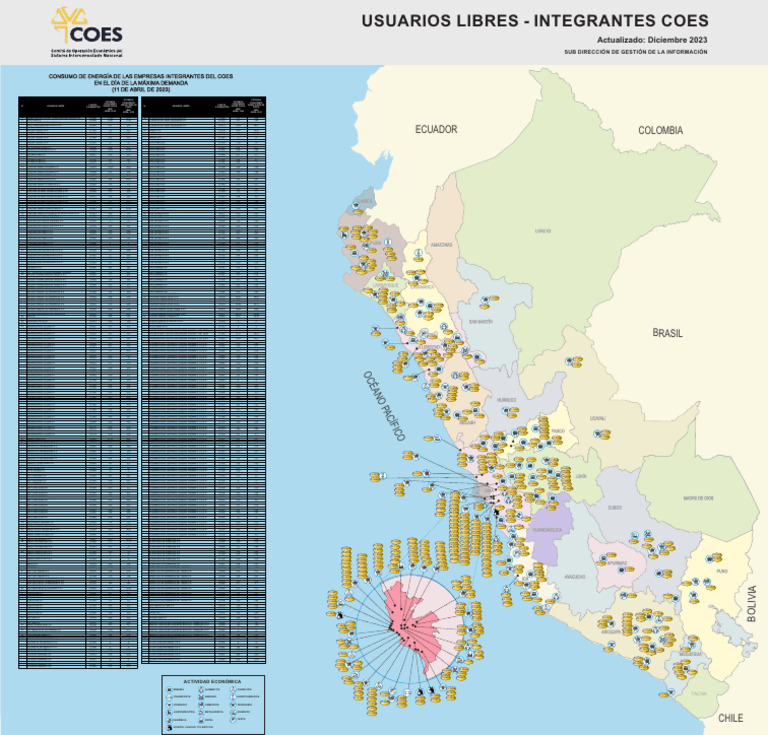 Usuarios Libres COES - Diciembre 2023 | PDF