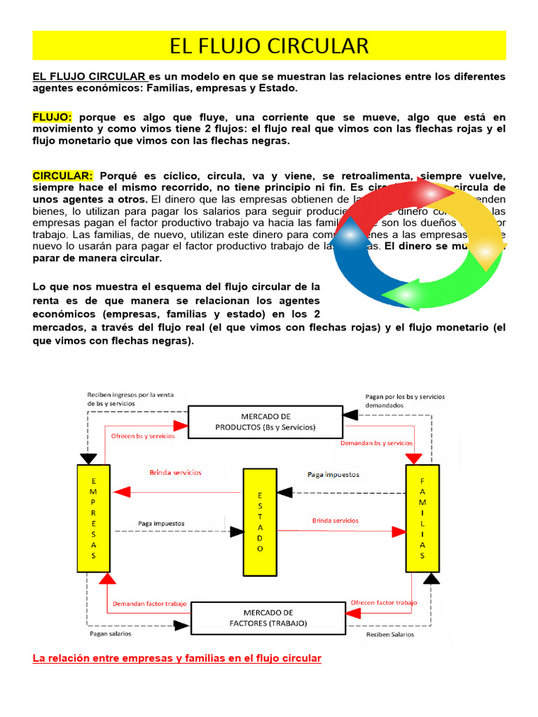 El Flujo Circular 2022 | PDF | Mercado (economía) | Dinero