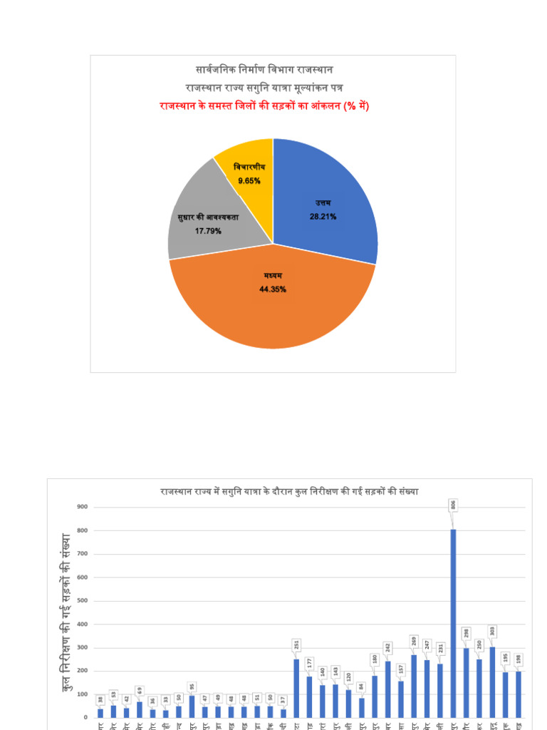 Saguni Yatra Graphical Data Representation | PDF