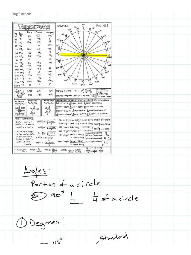 Trig Study Session | PDF