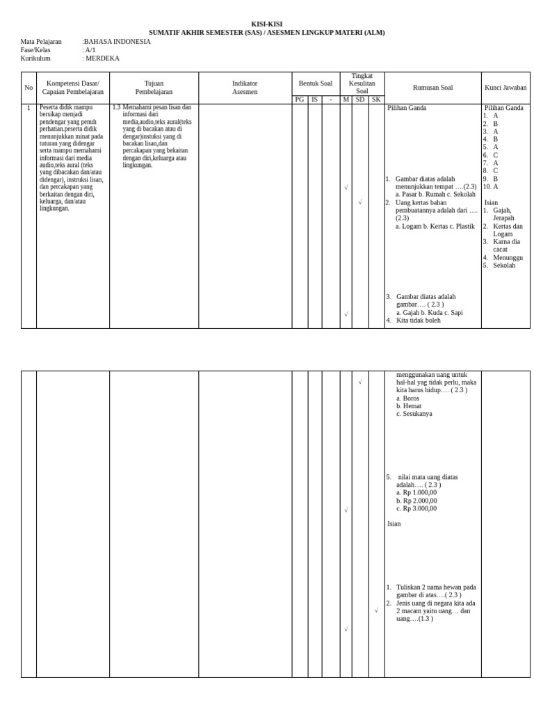 Format Kisi-kisi b.i | PDF