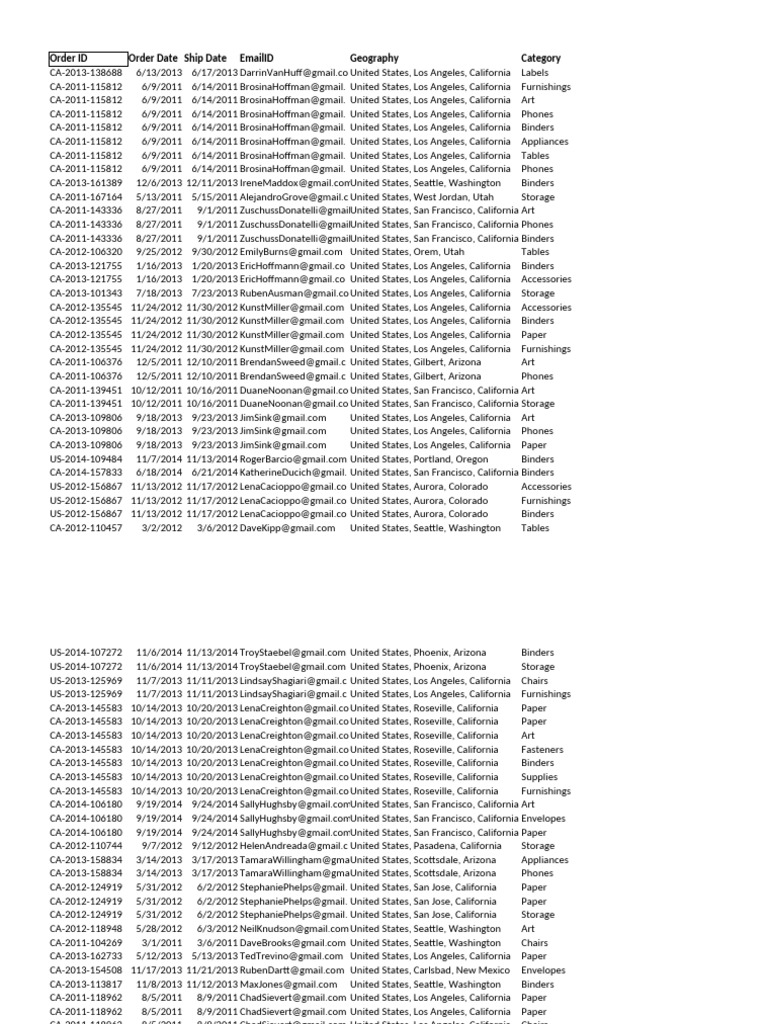 Amazon 2 Raw | PDF | California | Arizona