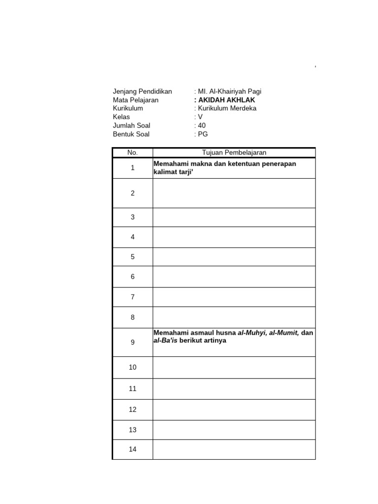 Kisi-Kisi Asat Akidah Akhlak Kelas 5 2024-2025 | PDF