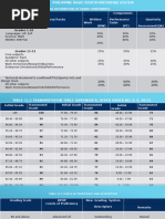 Percentage To Grade Conversion Chart | PDF