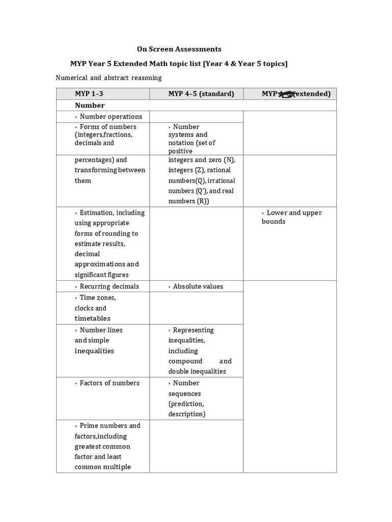 MYP 5 Ext and Stand MathTopic List | PDF | Numbers | Exponentiation