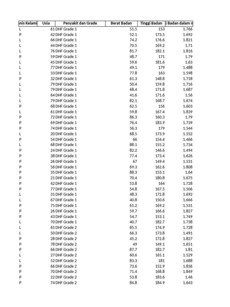 Data Dummy DHF Grades Lengkap | PDF
