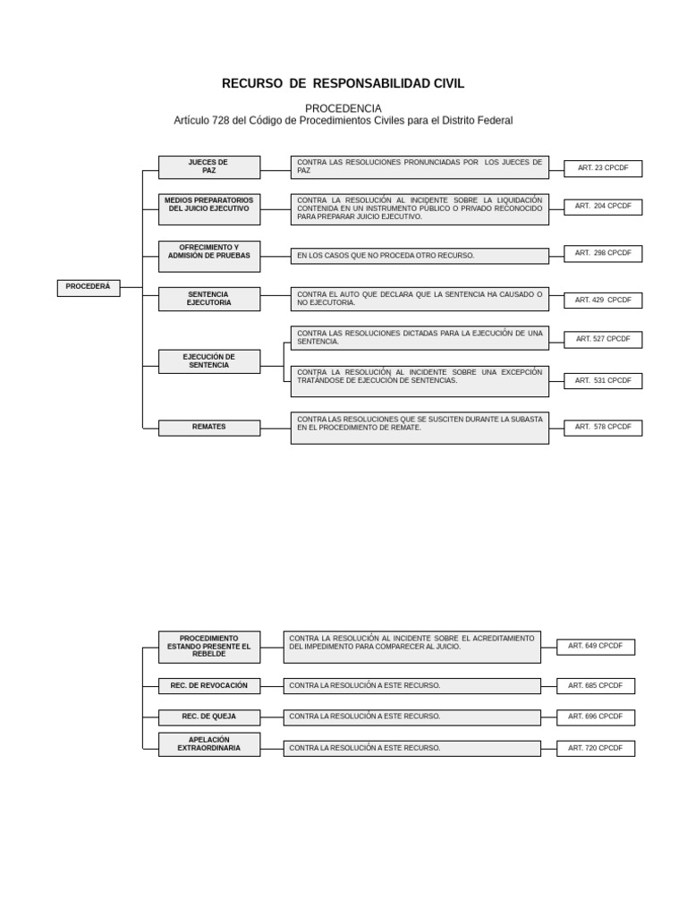 RECURSO DE RESPONSABILIDAD CIVIL PROCEDENCIA | PDF