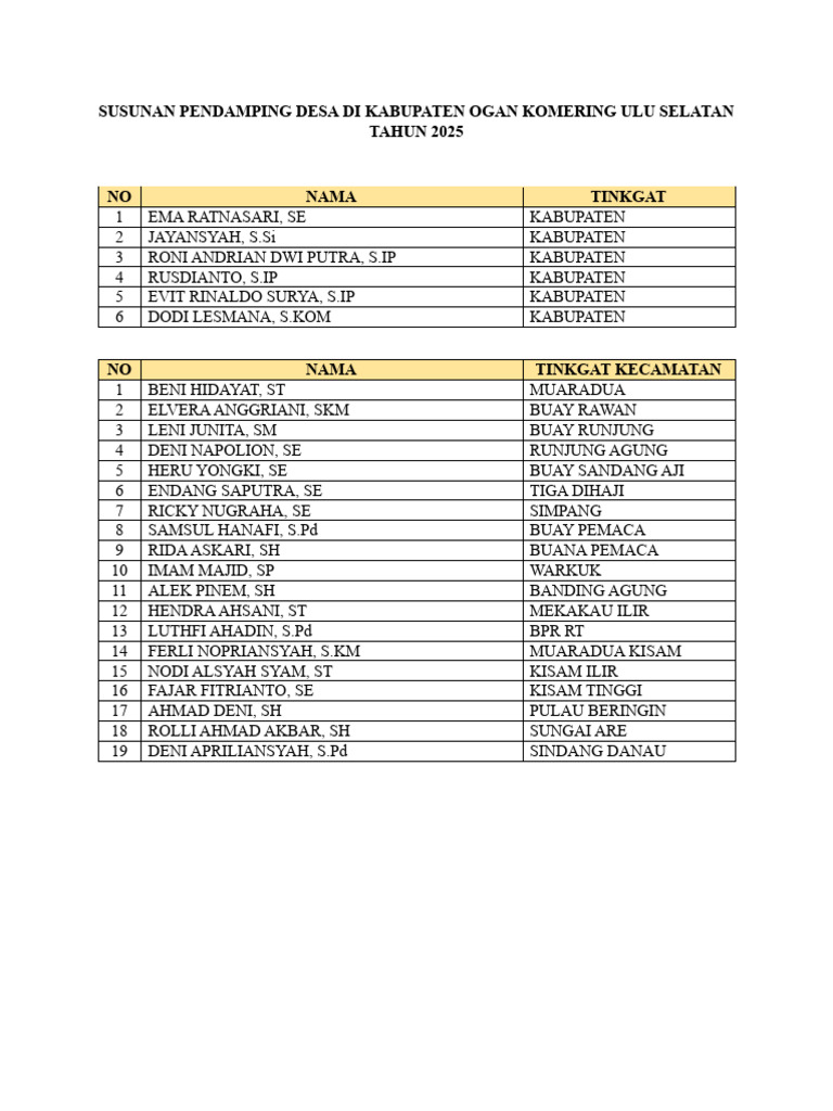 Pendamping Desa Okus 2025 | PDF