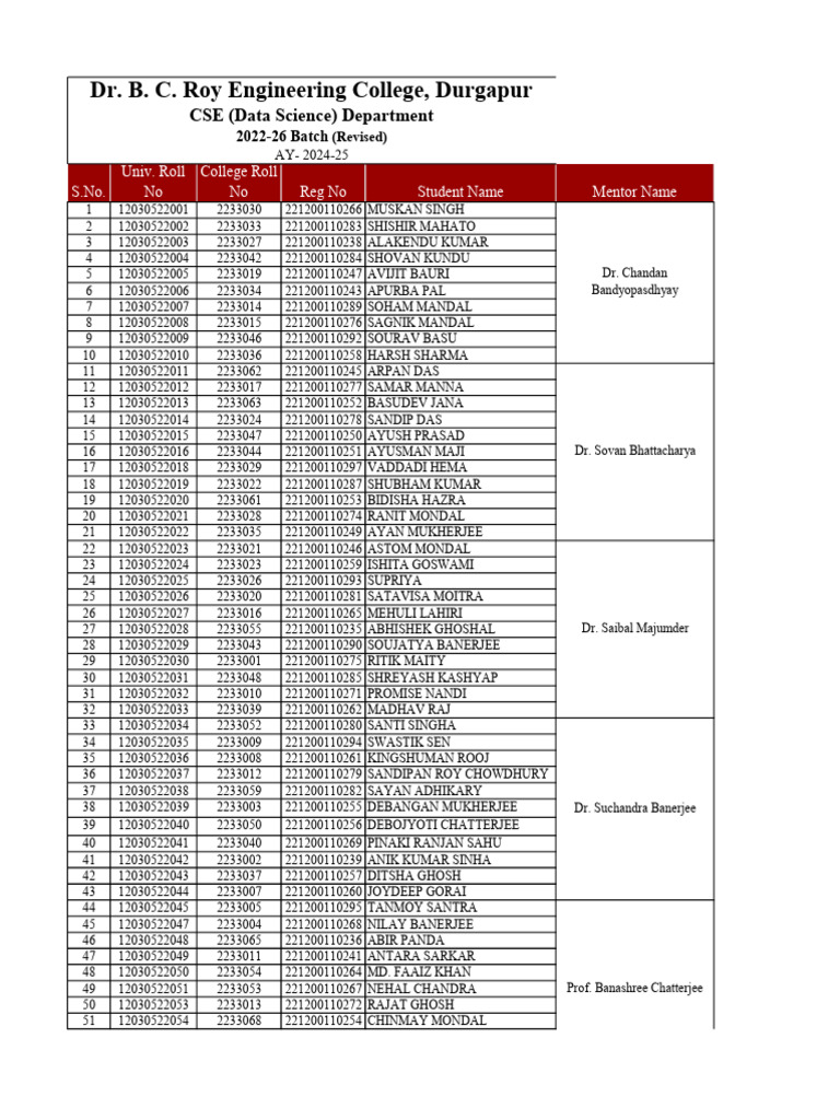 MENTOR LIST CSE(DS) 2022_26_Updated_11_04_2025_Student Copy | PDF