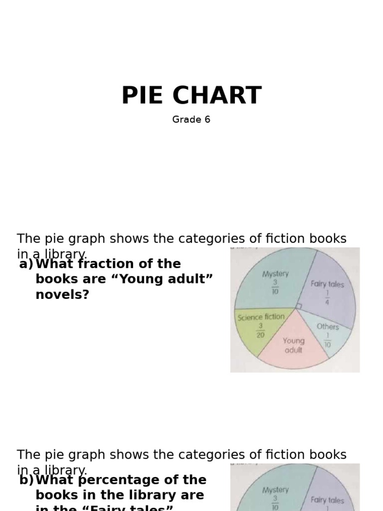 Pie Chart | PDF