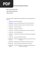 Aramco Standards Index | PDF | Concrete | Composite Material