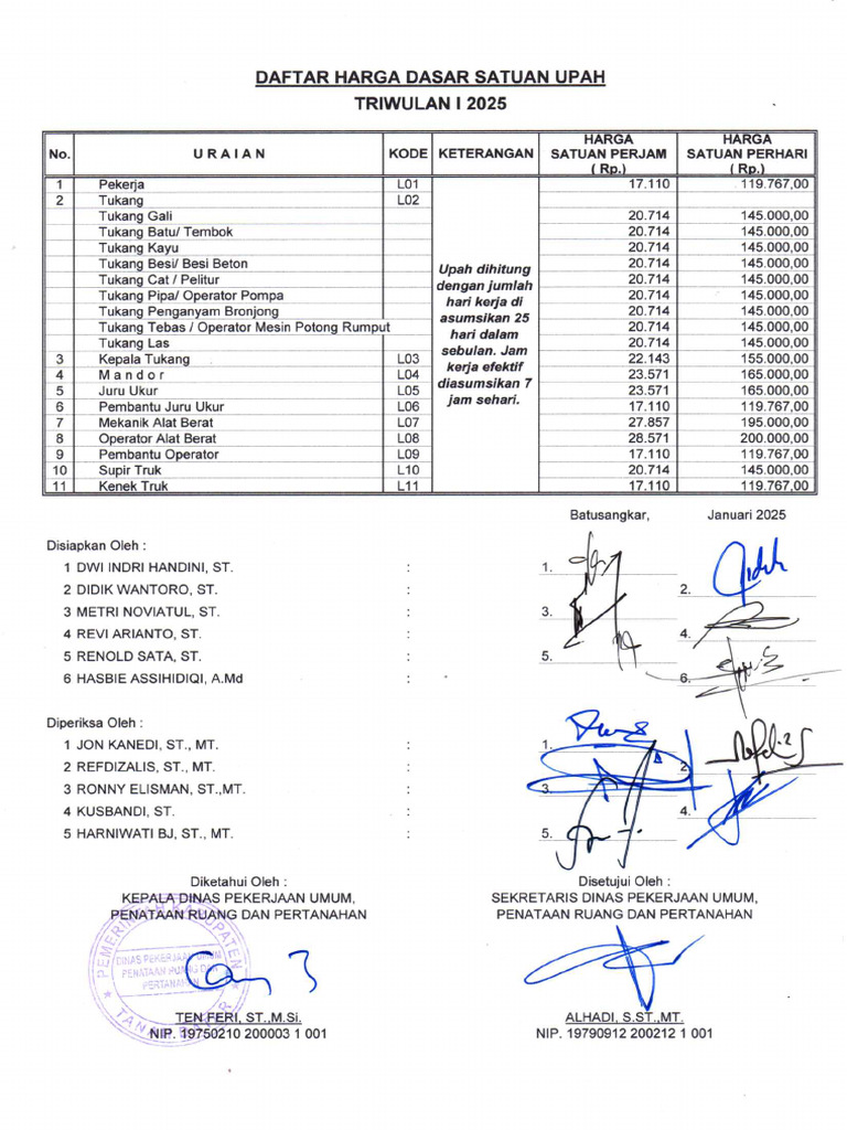 HS Upah dan Bahan Triwulan I 2025 | PDF