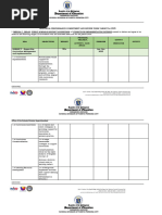 Consolidated SPPD Template | PDF