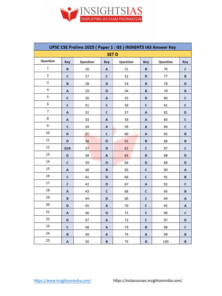 Set D Prelims 2025 Gs Paper 1 InsightsIas Answer Key | PDF