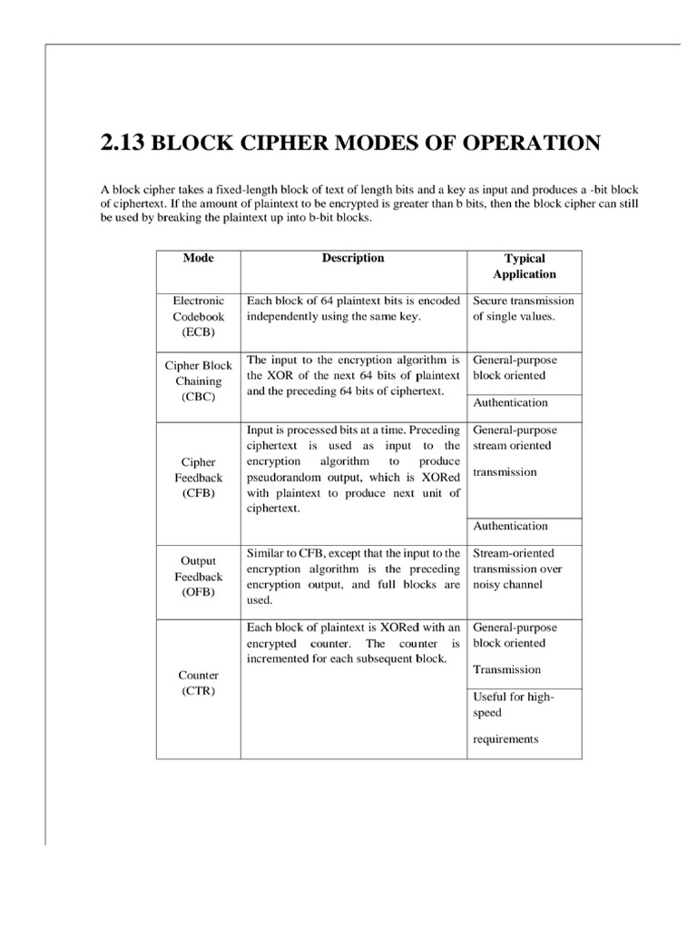 Block Cipher Modes | PDF