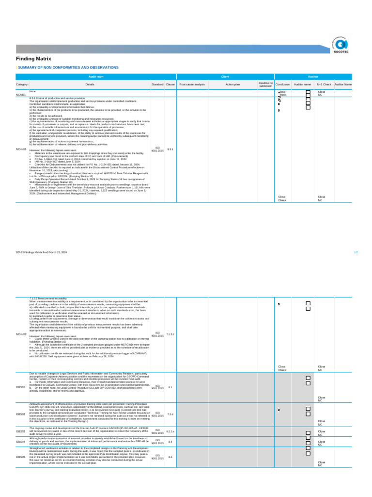 SCP 23 Findings Matrix General Santos City Water District QMS RC July ...
