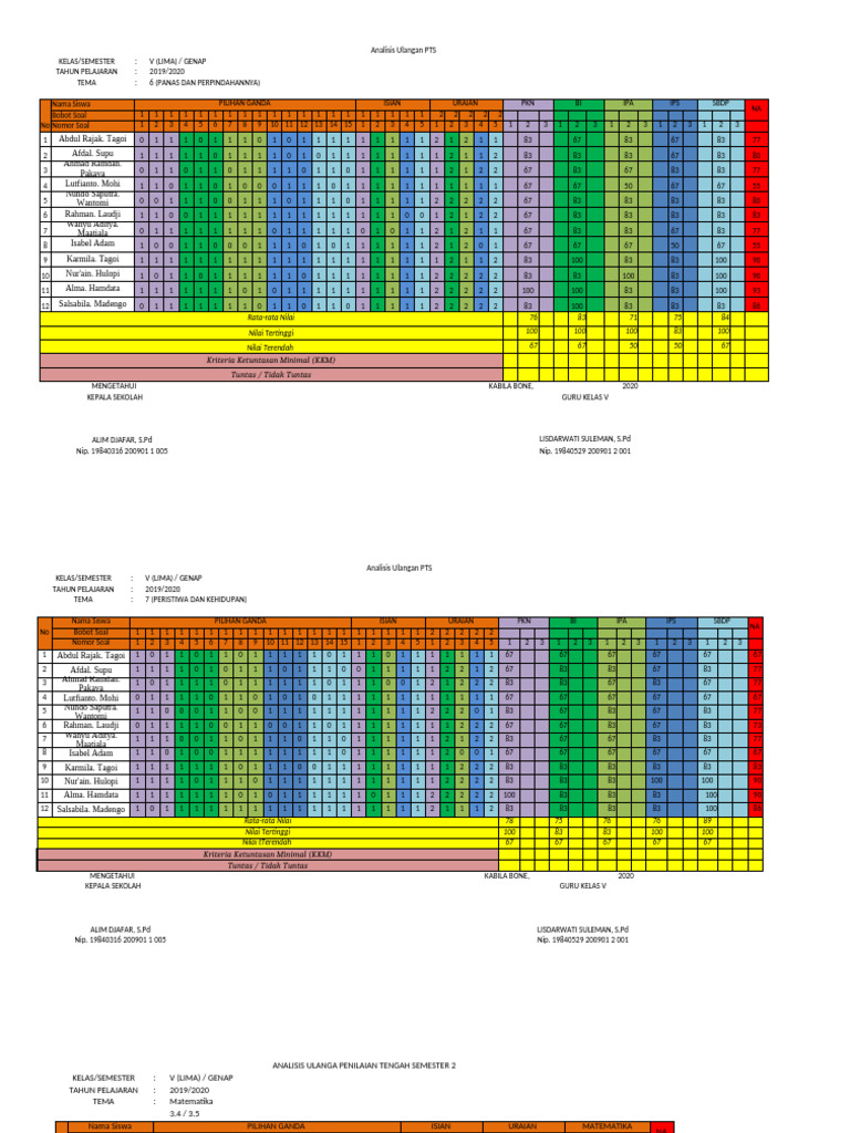 Analisis PTS 2 LIS | PDF