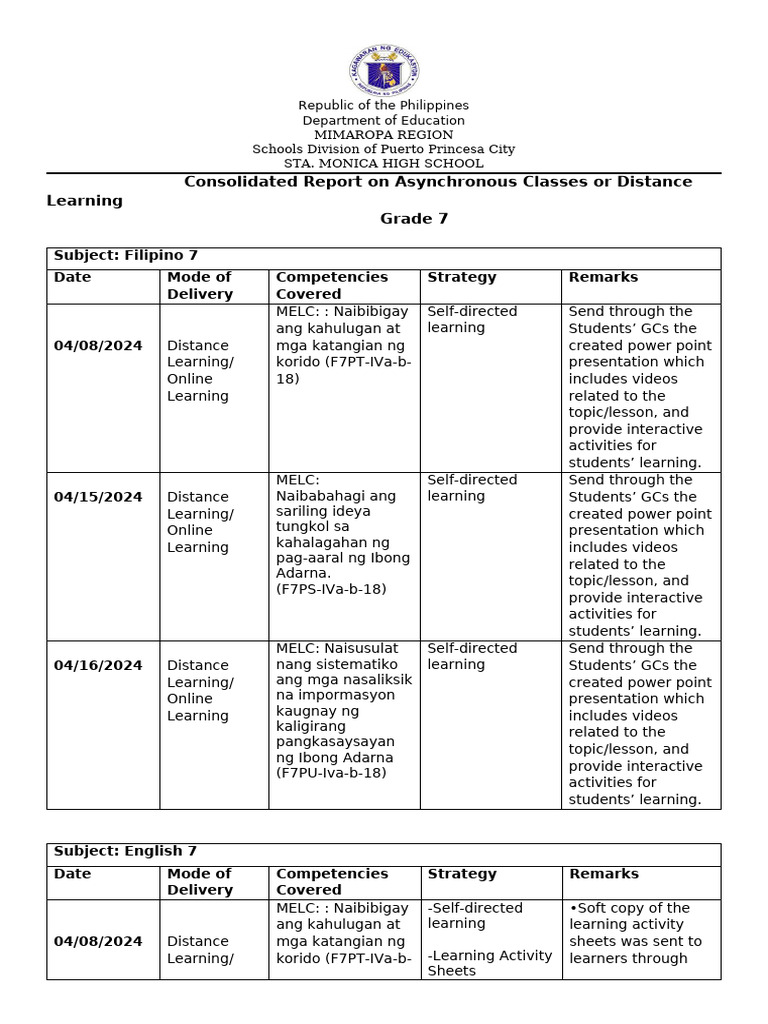 SMHS - Distance Learning Report Grade 7 | PDF | Learning