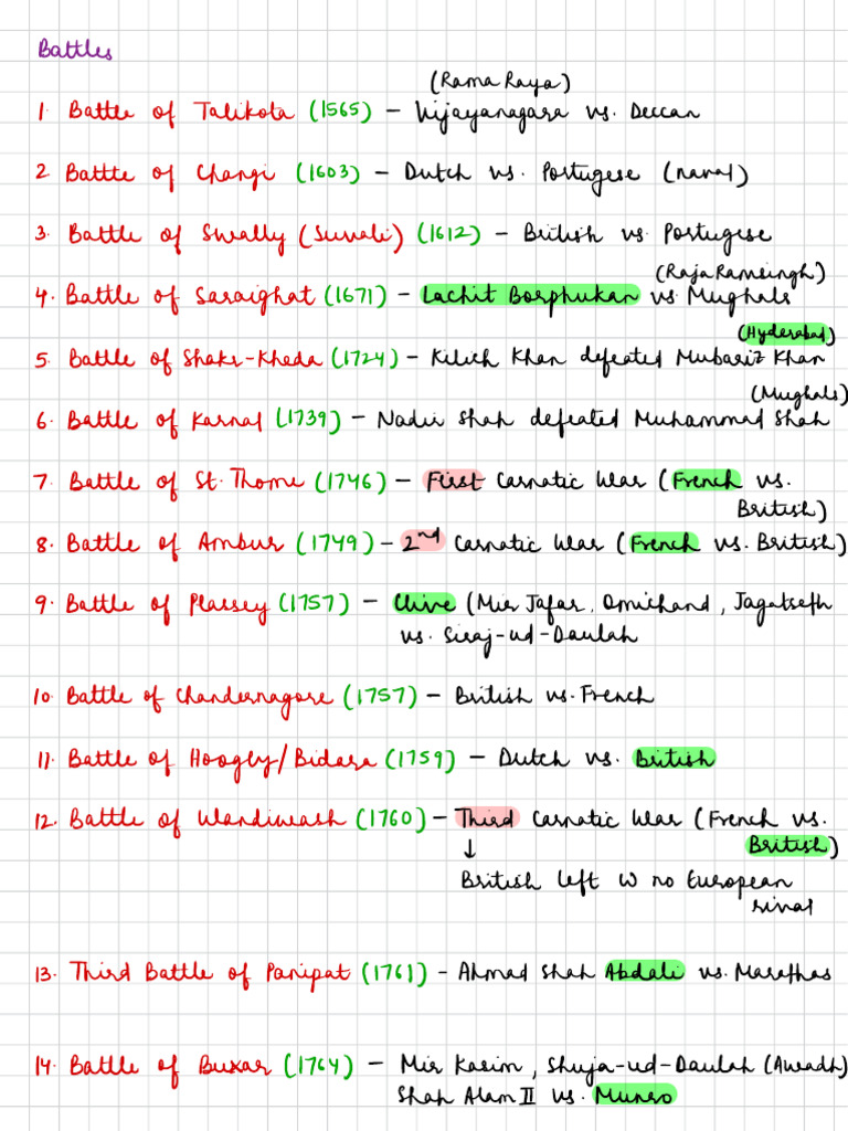 Modern History | PDF