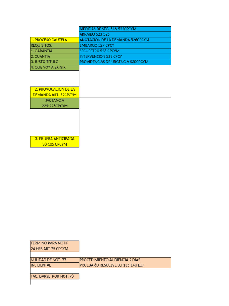 Esquema Civil Correcrto | PDF | Judicaturas | Separación de poderes