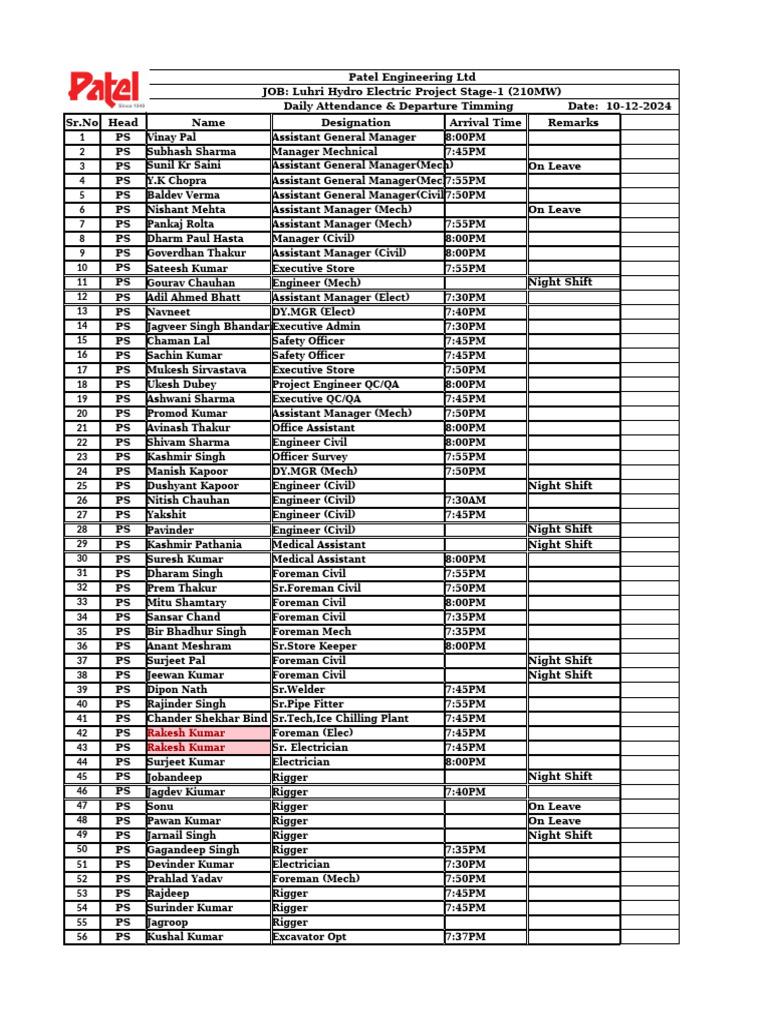 Daily Attendance & Arrival Timming | PDF
