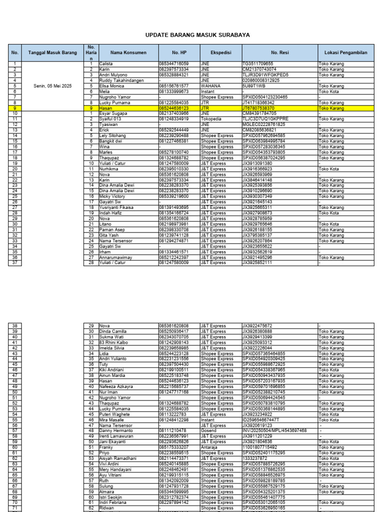 Update Barang Masuk Surabaya 2025 | PDF