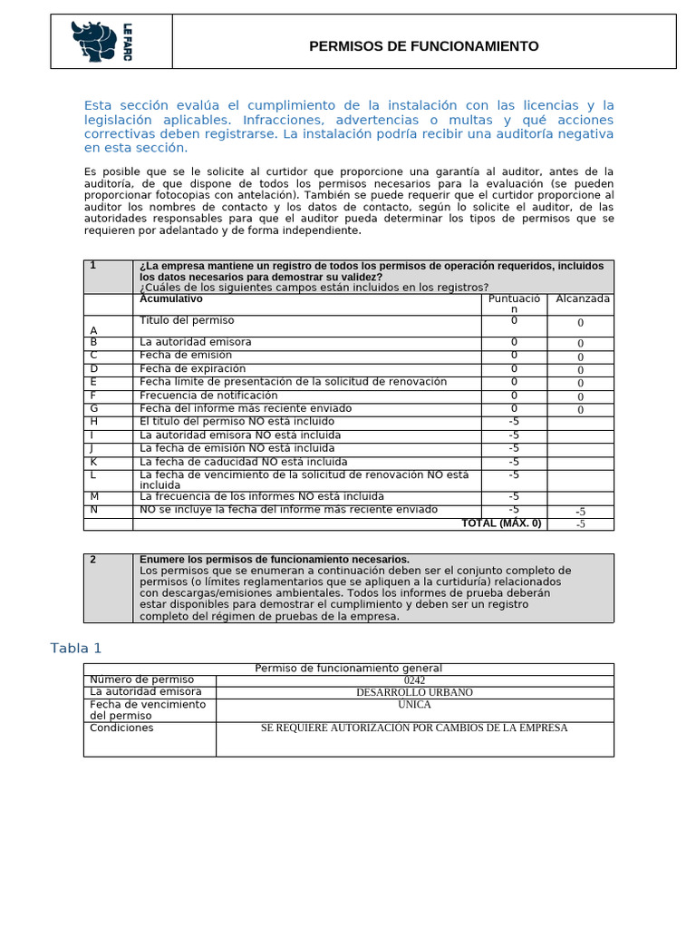 4.0 Permisos de Funcionamiento | PDF | Dióxido de azufre | Materiales