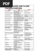 Normal Rom | PDF | Anatomical Terms Of Motion | Musculoskeletal System
