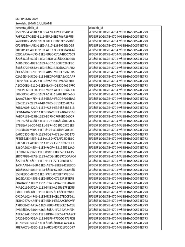 PIP Sekolah SMAN 1 ULUJAMI Tahun 2025 Sma 13 Semua Status Cair 20250516 | PDF | Religious ...
