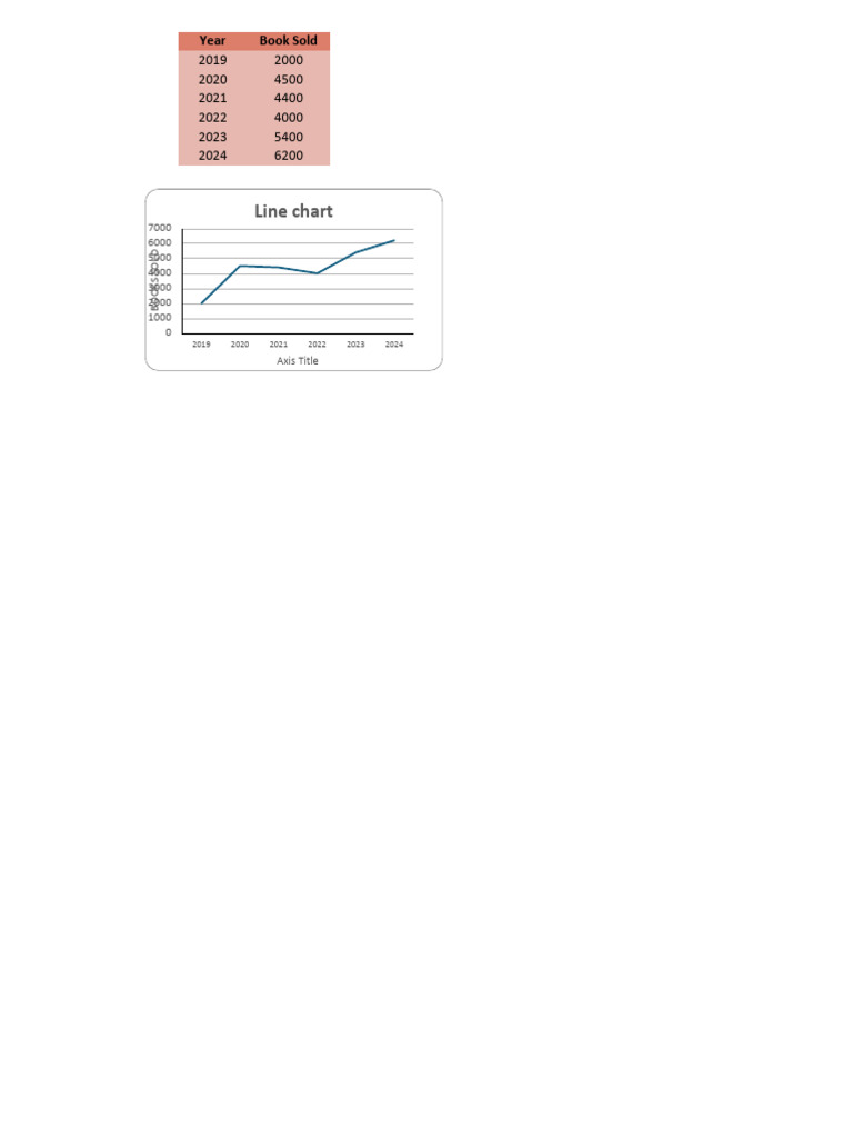 Chart | PDF