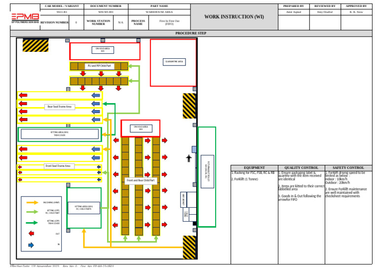Warehouse FIFO Work Instruction Guide | PDF | Car Manufacturers | Off ...