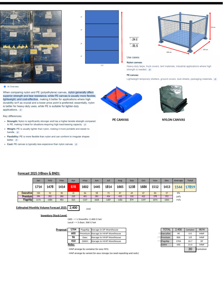 Warehouse - Capacity - Study - Rev5 | PDF | Logistics | Inventory
