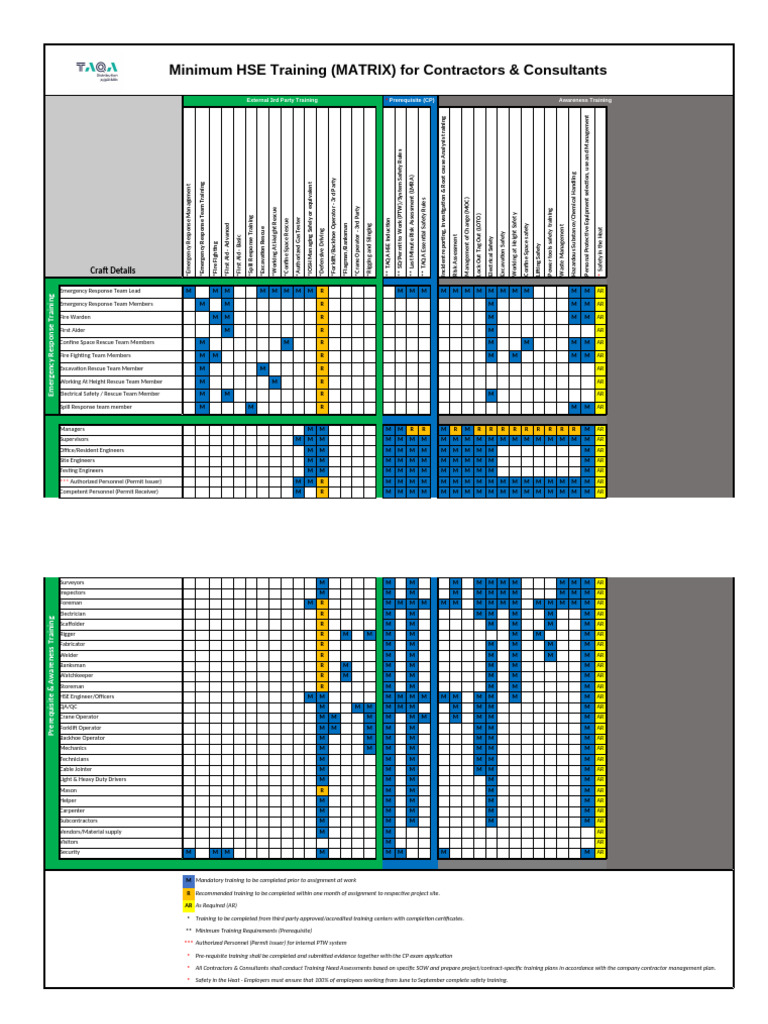 HSE Training Matrix for Contractor & Consultant - Rev 0 | PDF ...