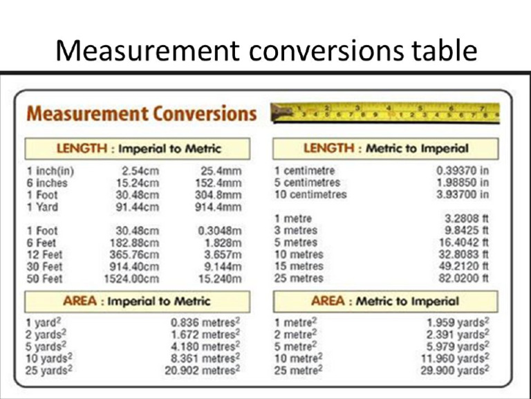 Metric System Measurement Conversions | PDF